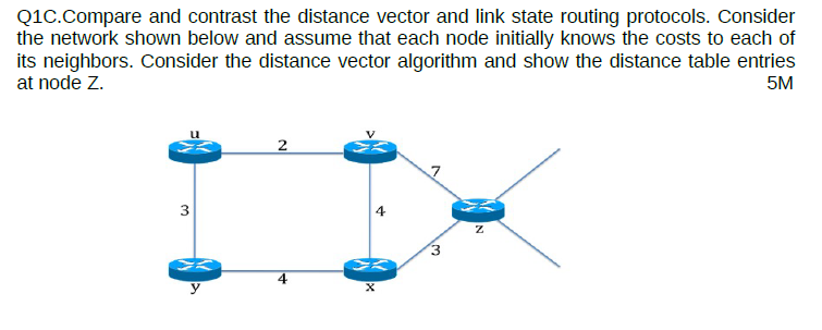 Solved Q1C.Compare and contrast the distance vector and link | Chegg.com