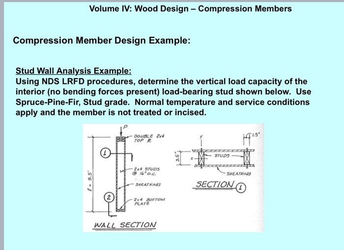 Solved Volume IV: Wood Design -Compression Members | Chegg.com