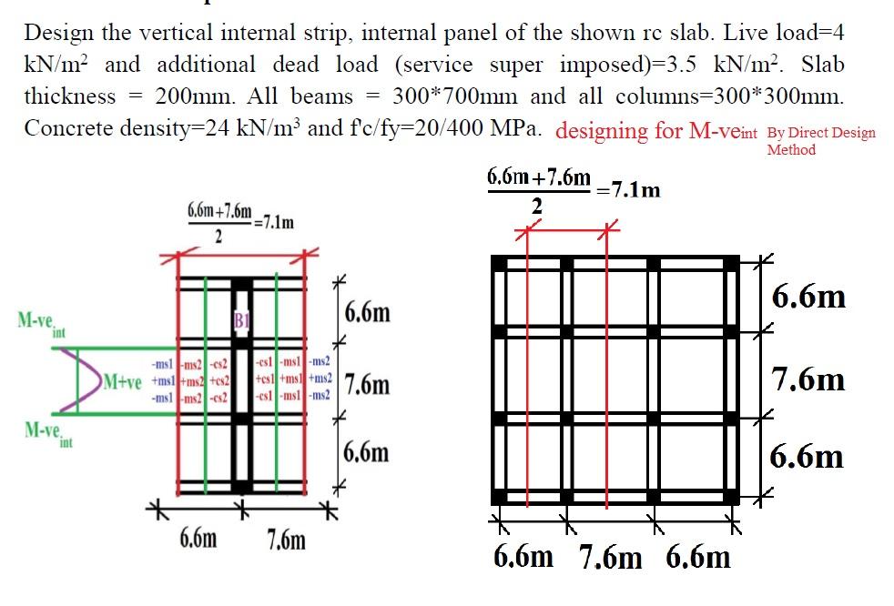 Solved Design the vertical internal strip, internal panel of | Chegg.com