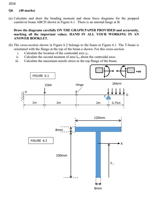Solved plz use range of distance to find sf and bm, and use | Chegg.com