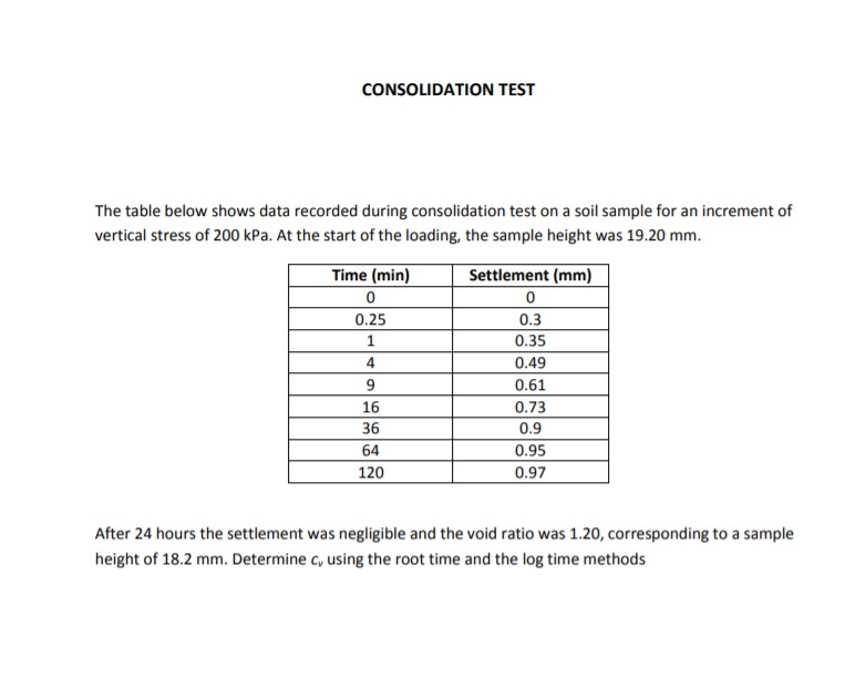 Solved CONSOLIDATION TEST The table below shows data | Chegg.com