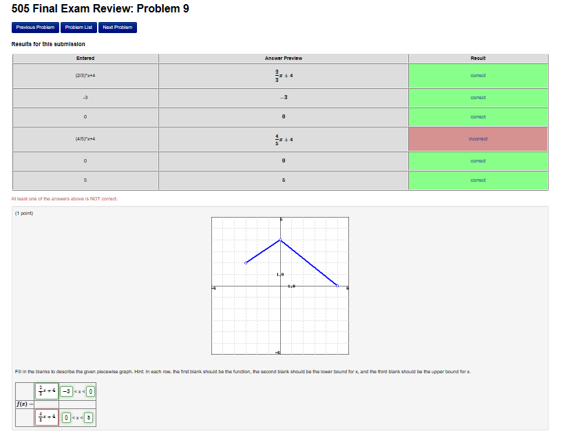 Solved 505 Final Exam Review: Problem 9 Results for thls | Chegg.com