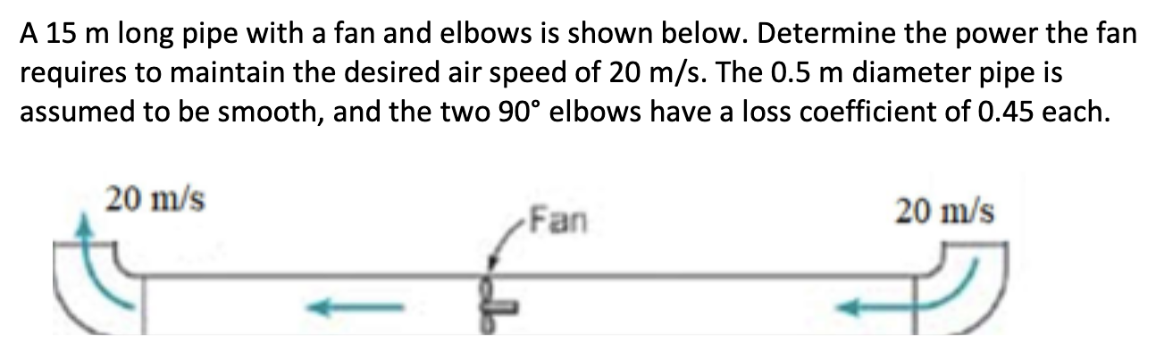 Solved A 15 m long pipe with a fan and elbows is shown | Chegg.com