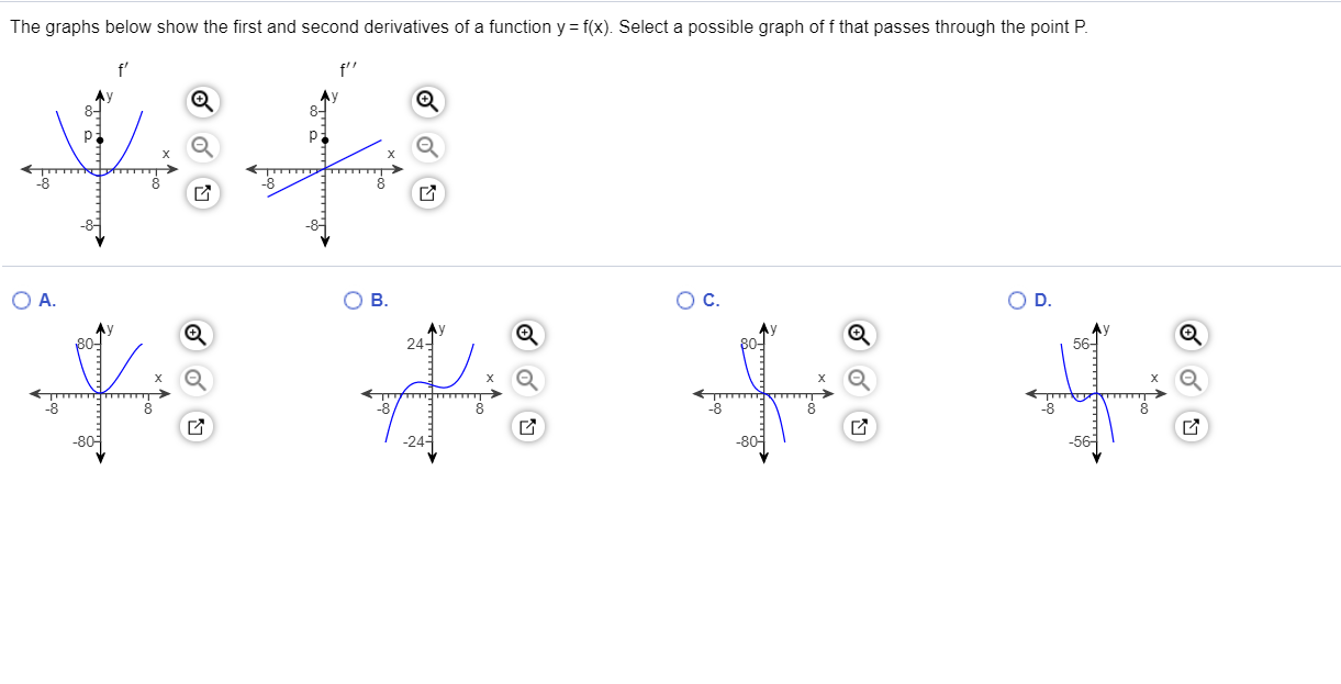 Solved The graphs below show the first and second | Chegg.com