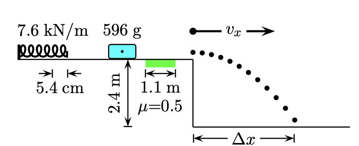 Solved A block is pushed against the spring with spring | Chegg.com