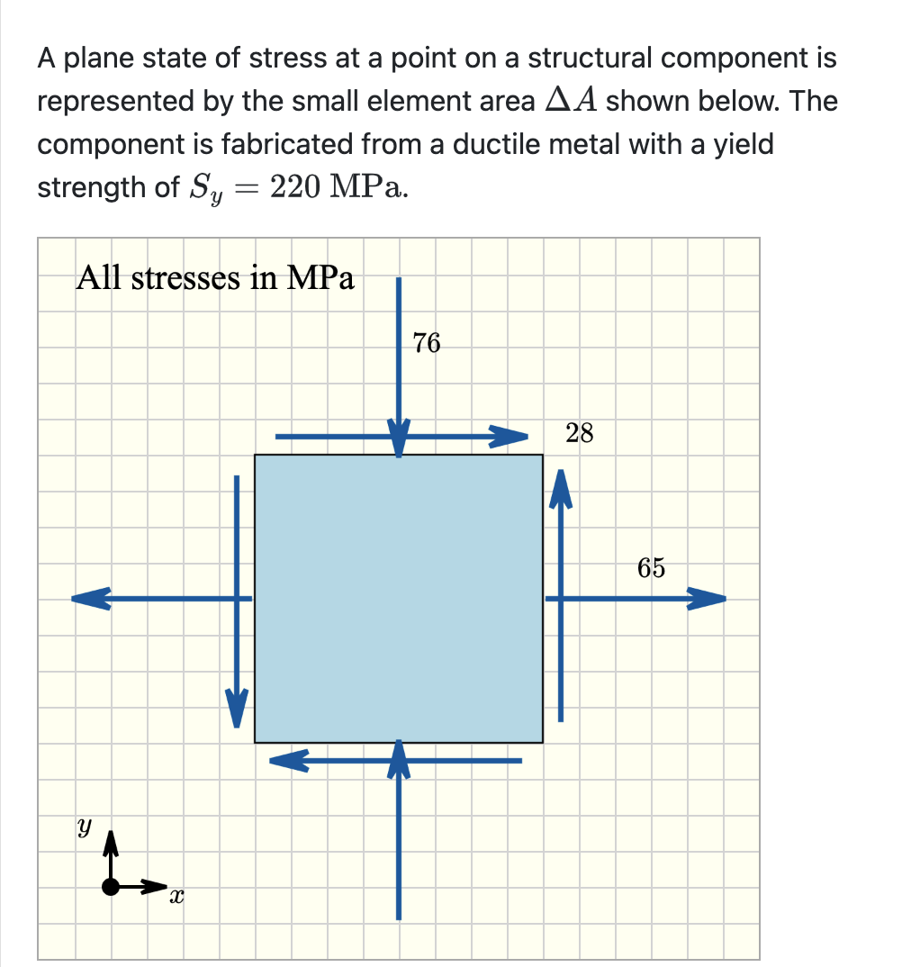 Solved A plane state of stress at a point on a structural | Chegg.com