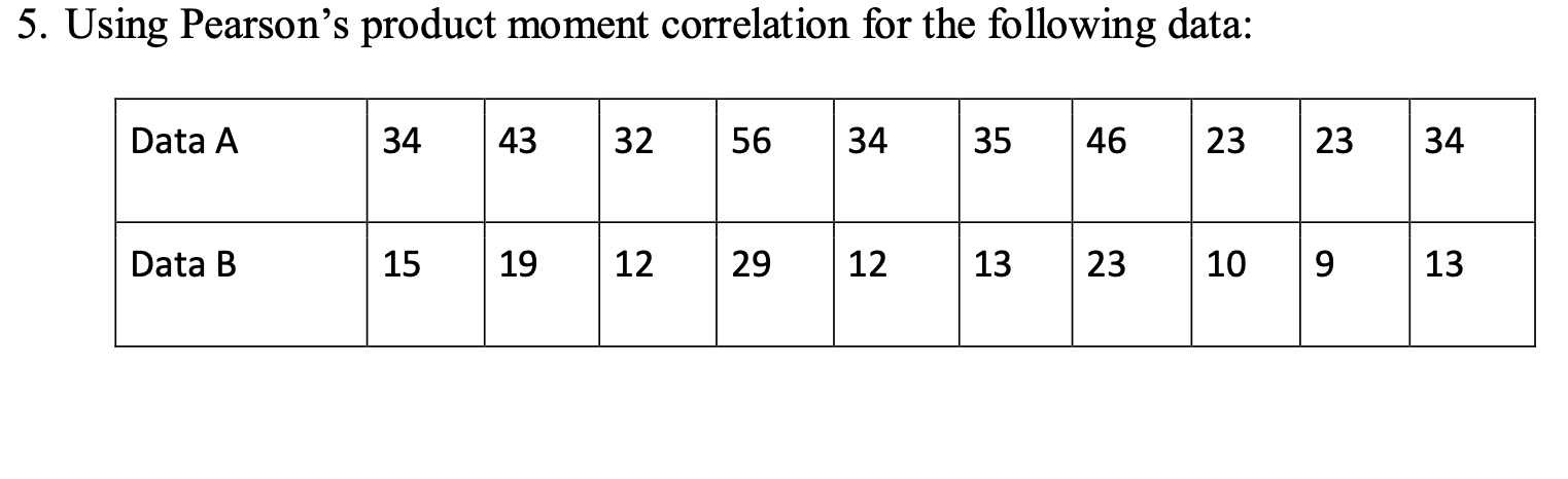 Solved Using Pearson's product moment correlation for the | Chegg.com