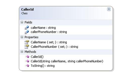 Solved Tasks Write A Syntactically And Semantically Correct