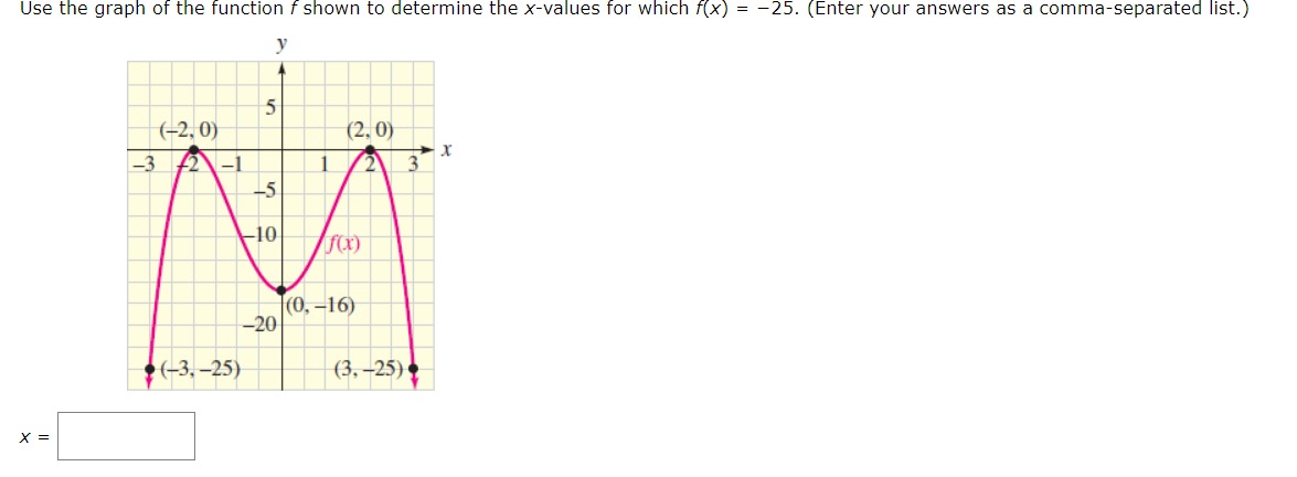 Solved Use the graph of the function f ﻿shown to determine | Chegg.com