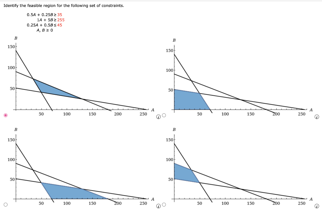 Solved Identify the feasible region for the following set of | Chegg.com