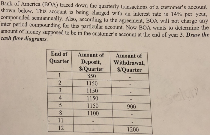 Solved Bank of America (BOA) traced down the quarterly | Chegg.com