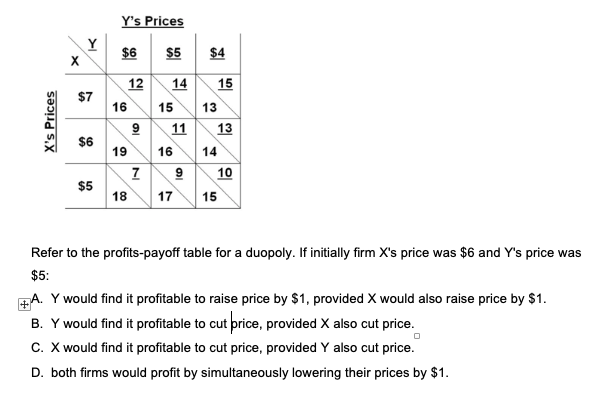 Solved Refer to the profits-payoff table for a duopoly. If | Chegg.com