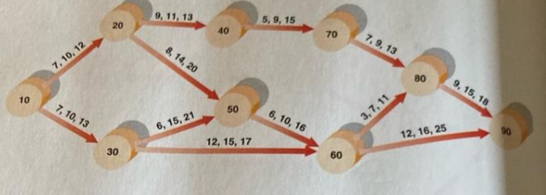 Solved For the below PERT diagram, please find the expected | Chegg.com