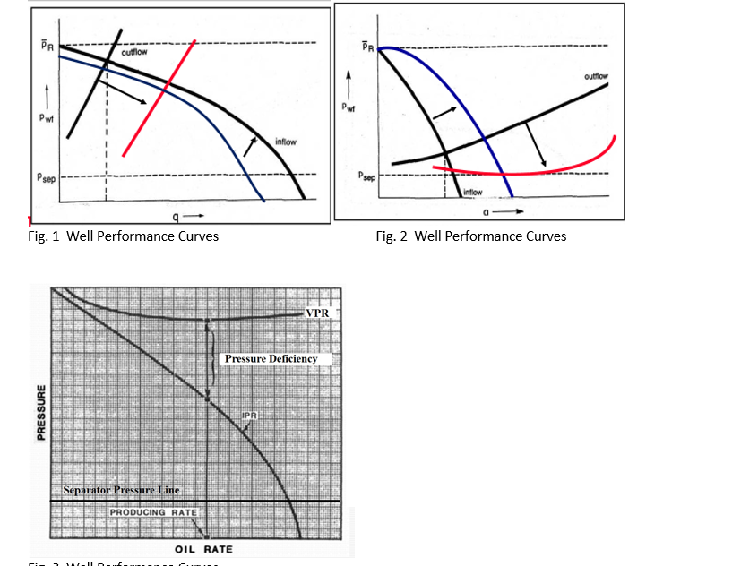 1. The following figures represents two well | Chegg.com