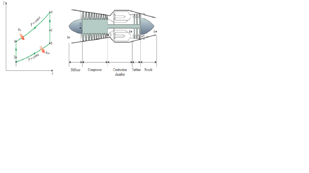 Solved Assume the diagram below is an ideal Brayton cycle. | Chegg.com