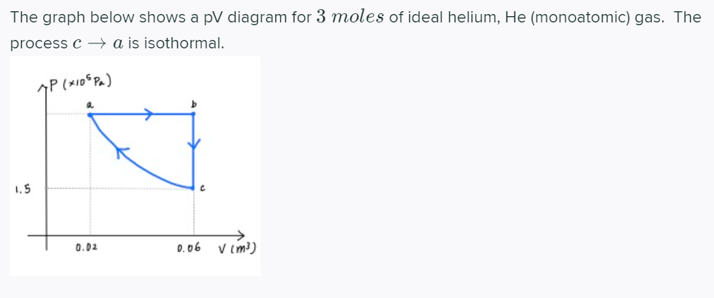 Solved The graph below shows a pV diagram for 3 moles of | Chegg.com