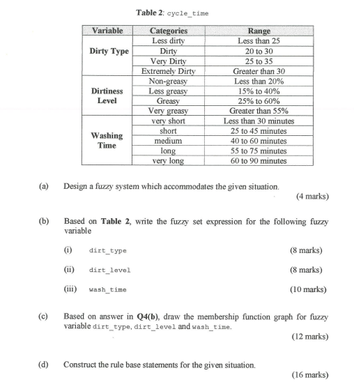 Solved Table 2: eyele_time(a) ﻿Design a fuzzy system which | Chegg.com