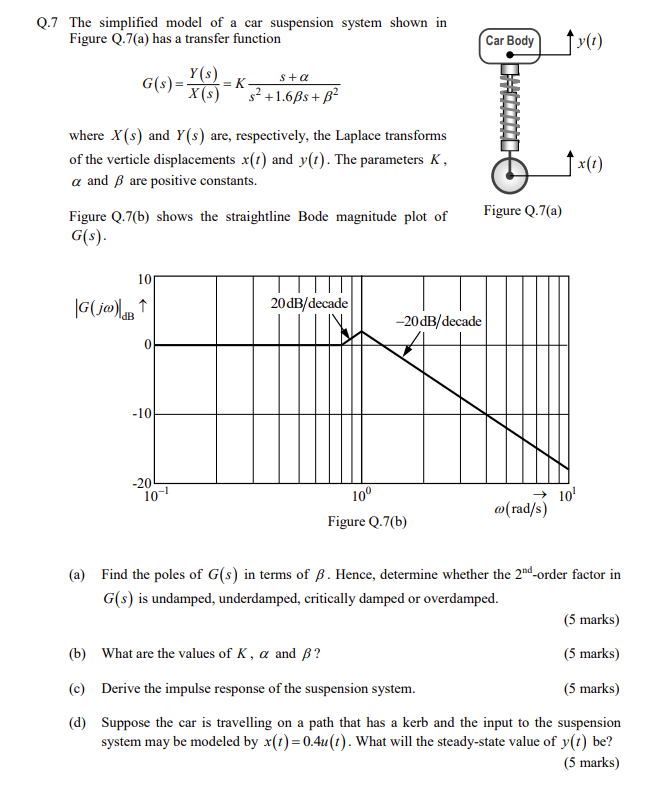 Solved Q.7 The simplified model of a car suspension system | Chegg.com