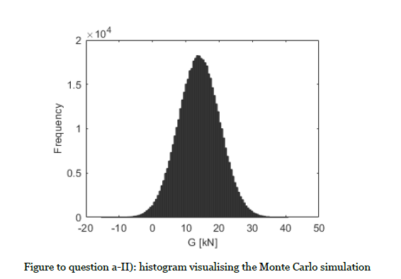 Solved 1. Monte Carlo simulation is often used to analyse | Chegg.com