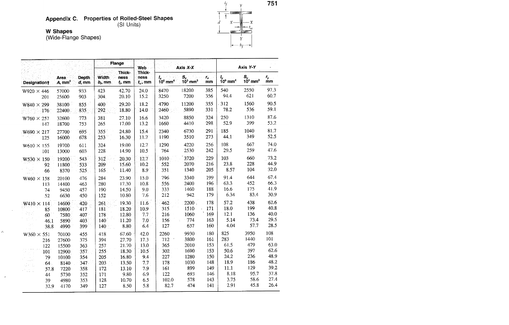 You are to choose the most economical wide flange | Chegg.com