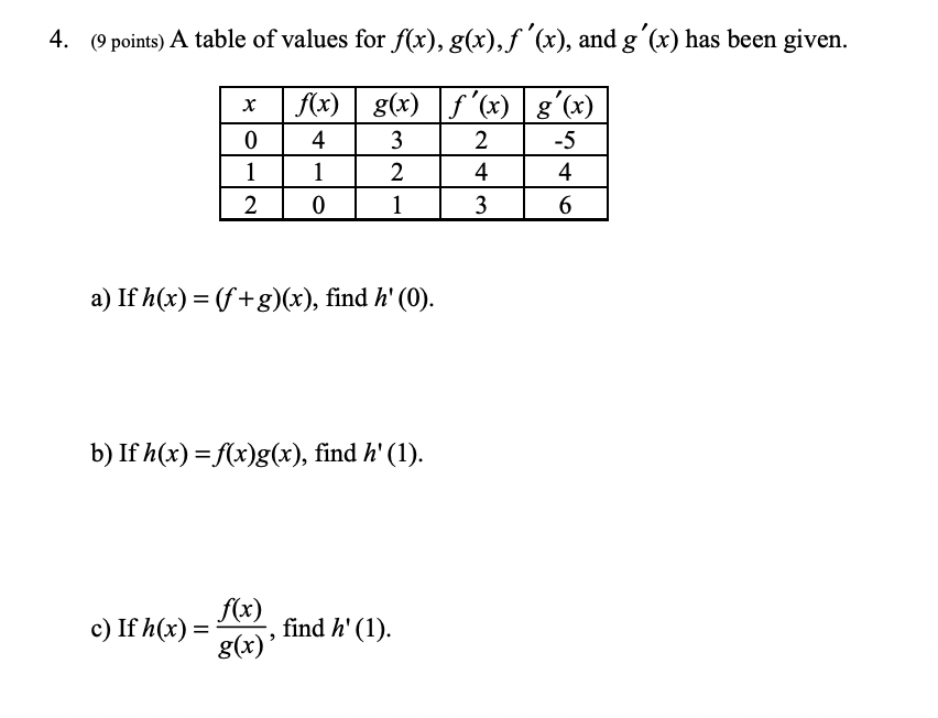 Solved 4. (9 points) A table of values for f(x), g(x), | Chegg.com