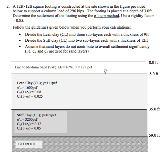 2. A 12ftx12ft square footing is constructed at the | Chegg.com