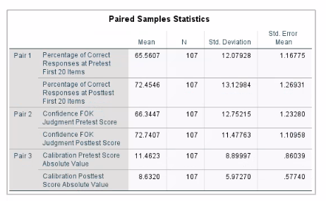 Write the complete statistical statement for each of | Chegg.com