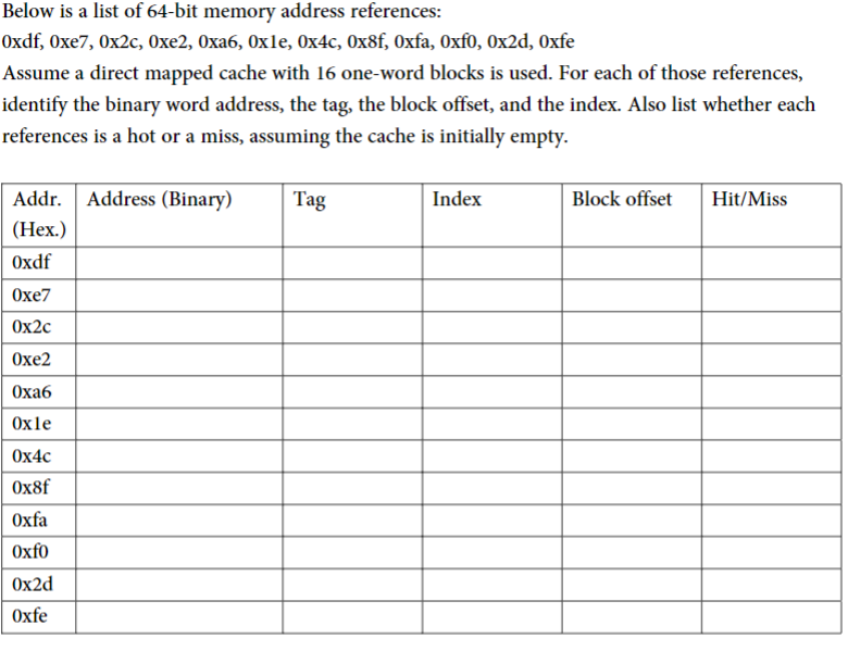 Solved Below is a list of 64-bit memory address references: | Chegg.com