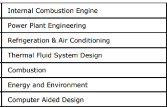 Solved Elective Courses Plasticity & Application Structural | Chegg.com