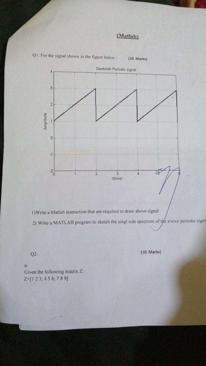Solved (Matlab) Q1: For the signal shown in the figure | Chegg.com