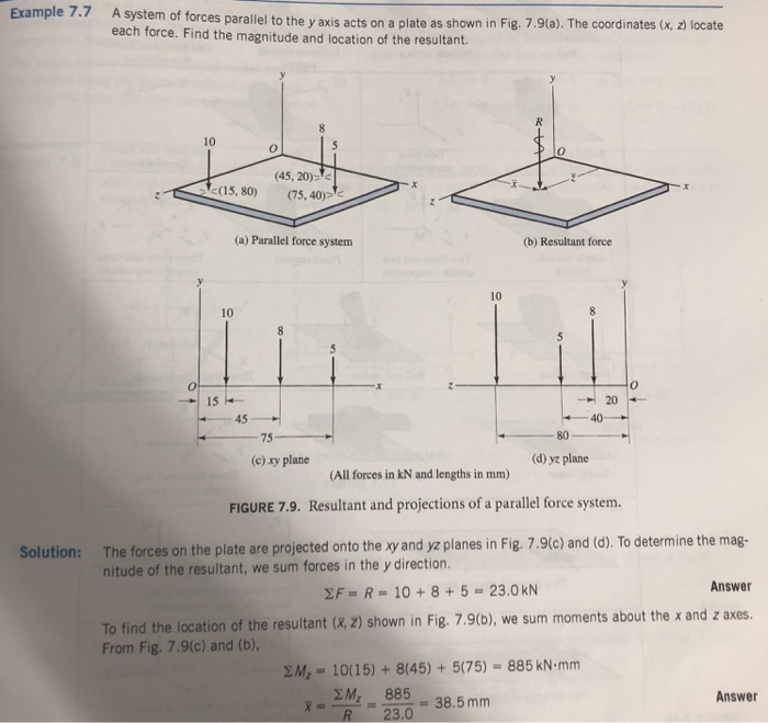 Solved Part 1. Resultant of Parallel Forces in Space The | Chegg.com