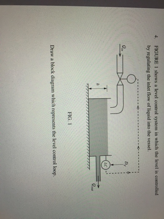 Solved 4. FIGURE 1 shows a level control system in which the | Chegg.com