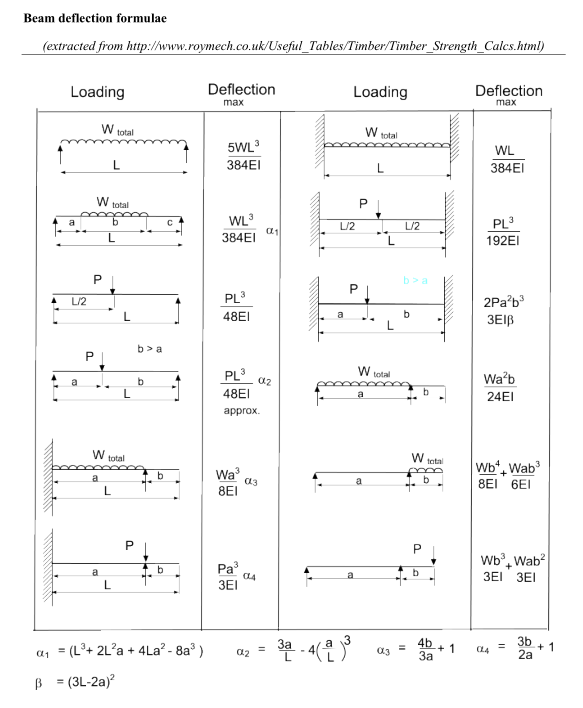 Solved length=7m height=250mm UDL on the beam=38.5KN/M self | Chegg.com