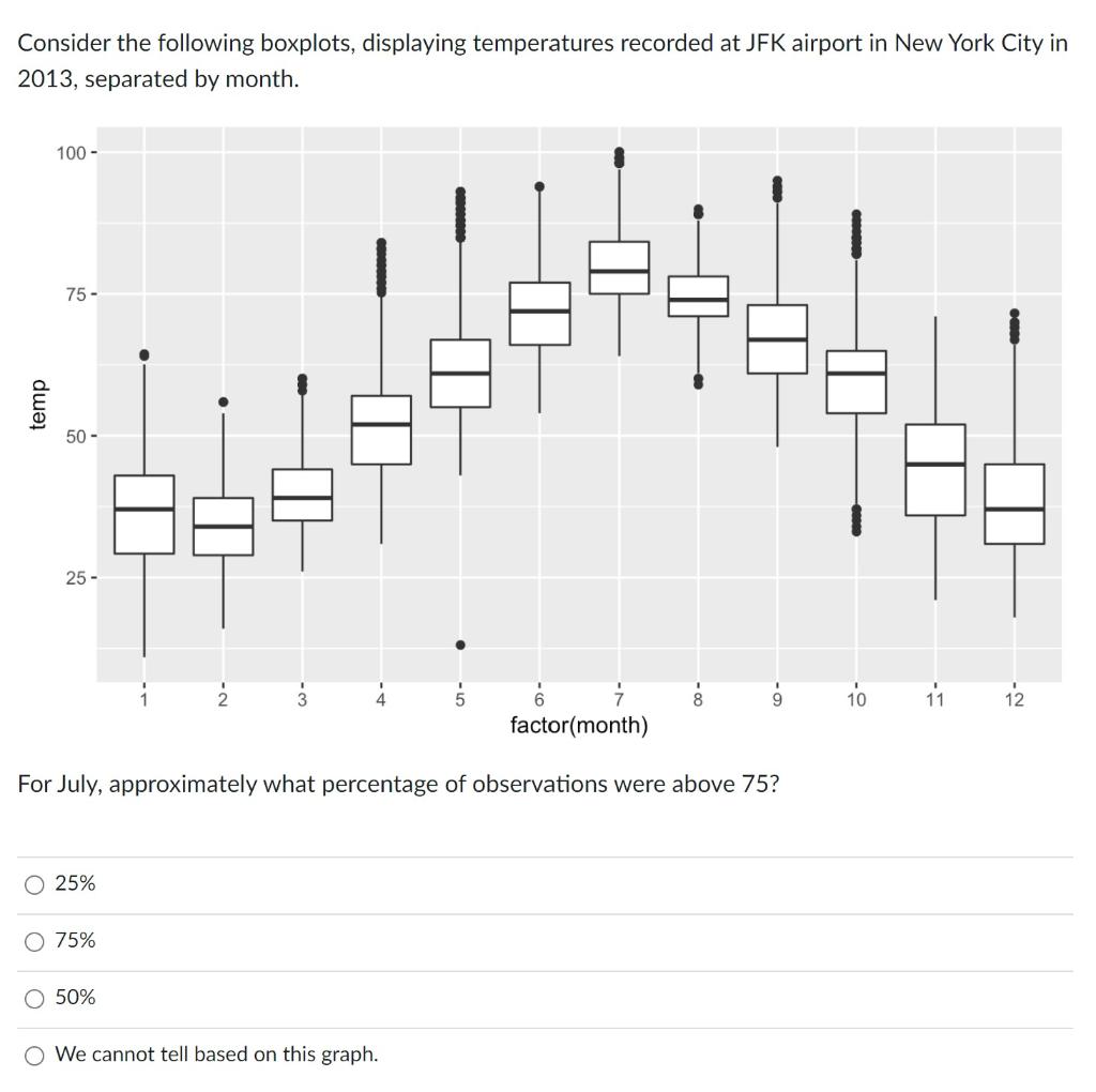 Solved Consider the following boxplots, displaying | Chegg.com Solved Consider the following boxplots, displaying | Chegg.com