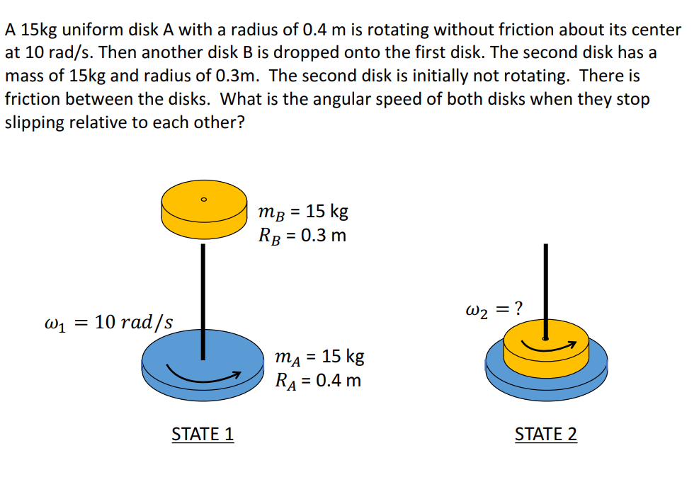 Solved A 15kg uniform disk A with a radius of 0.4 m is | Chegg.com
