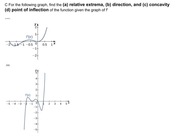 Solved C For the following graph, find the (a) relative | Chegg.com