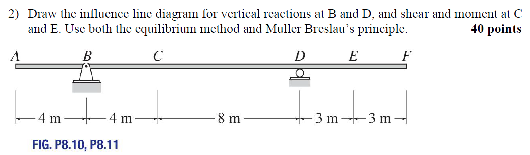 Solved 2) Draw the influence line diagram for vertical | Chegg.com
