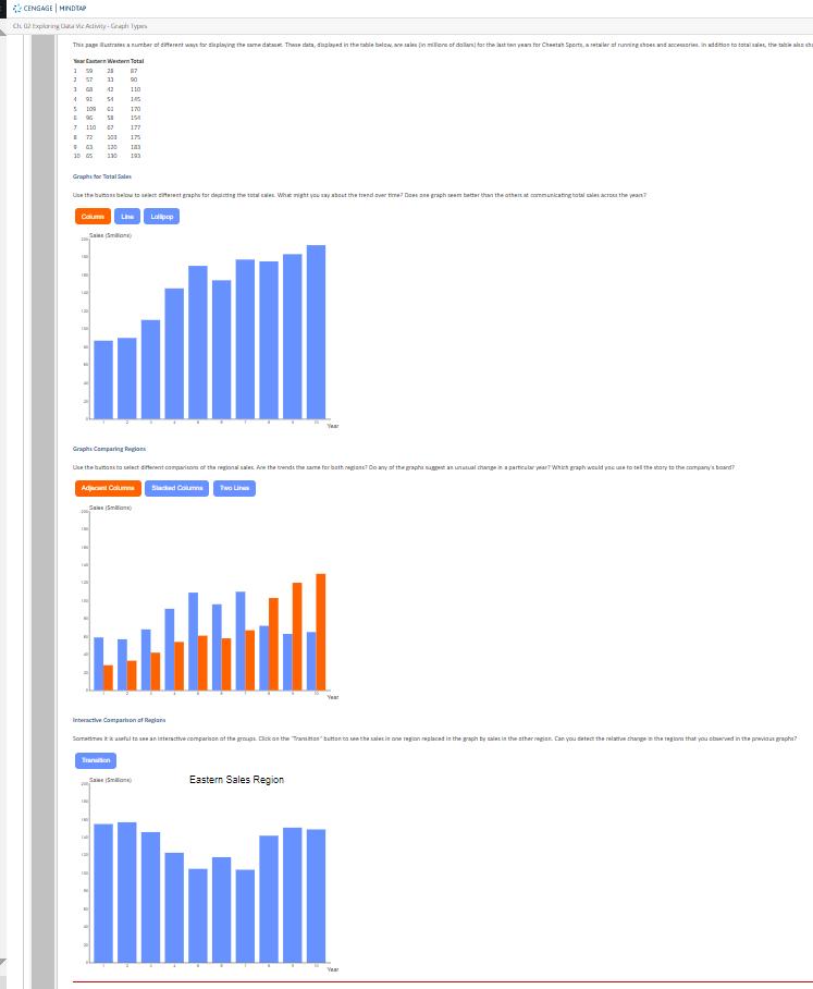 Graph Types Conceptual Overview: Explore how tabular | Chegg.com