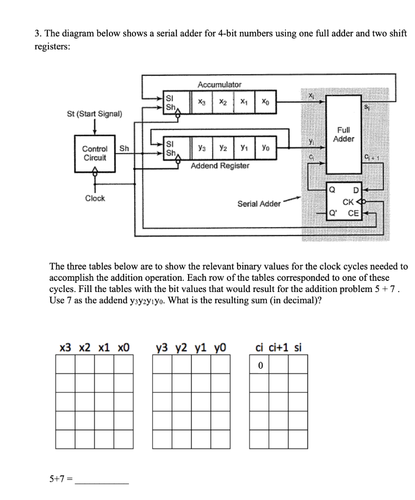 Solved 3. The diagram below shows a serial adder for 4-bit | Chegg.com
