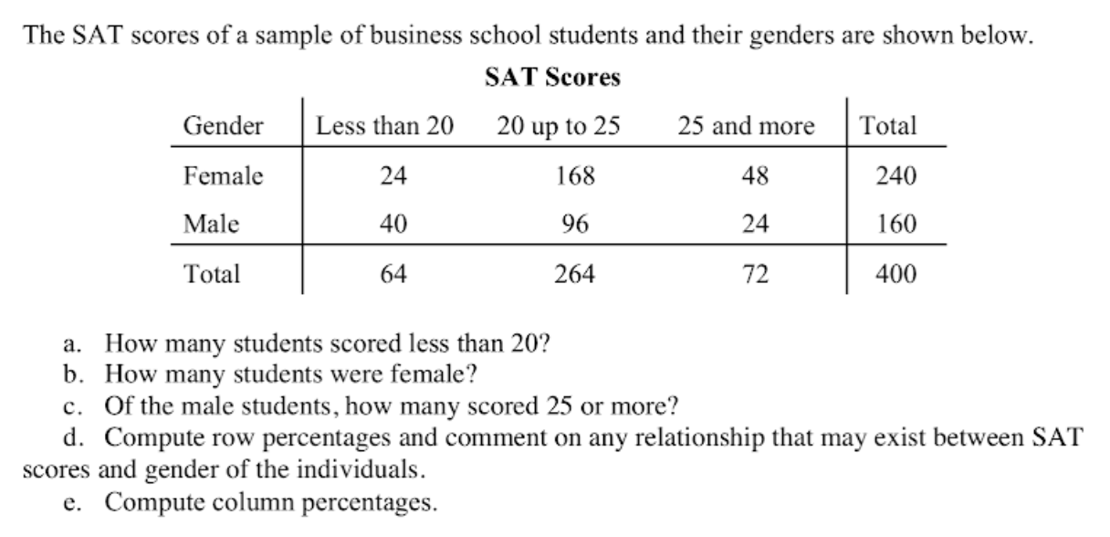 Solved The SAT scores of a sample of business school | Chegg.com
