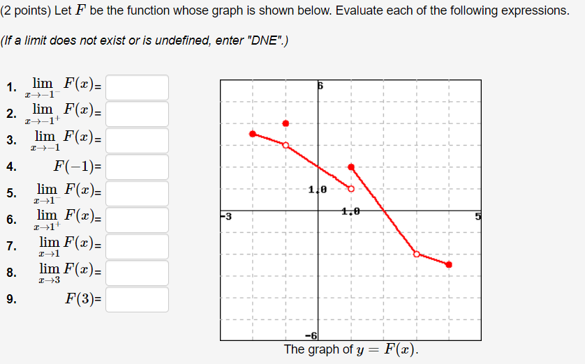 Solved (2 points) Let F be the function whose graph is shown | Chegg.com