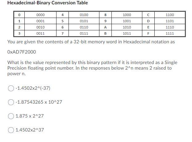 Solved Hexadecimal-Binary Conversion Table o 0000 4 0100 8 | Chegg.com