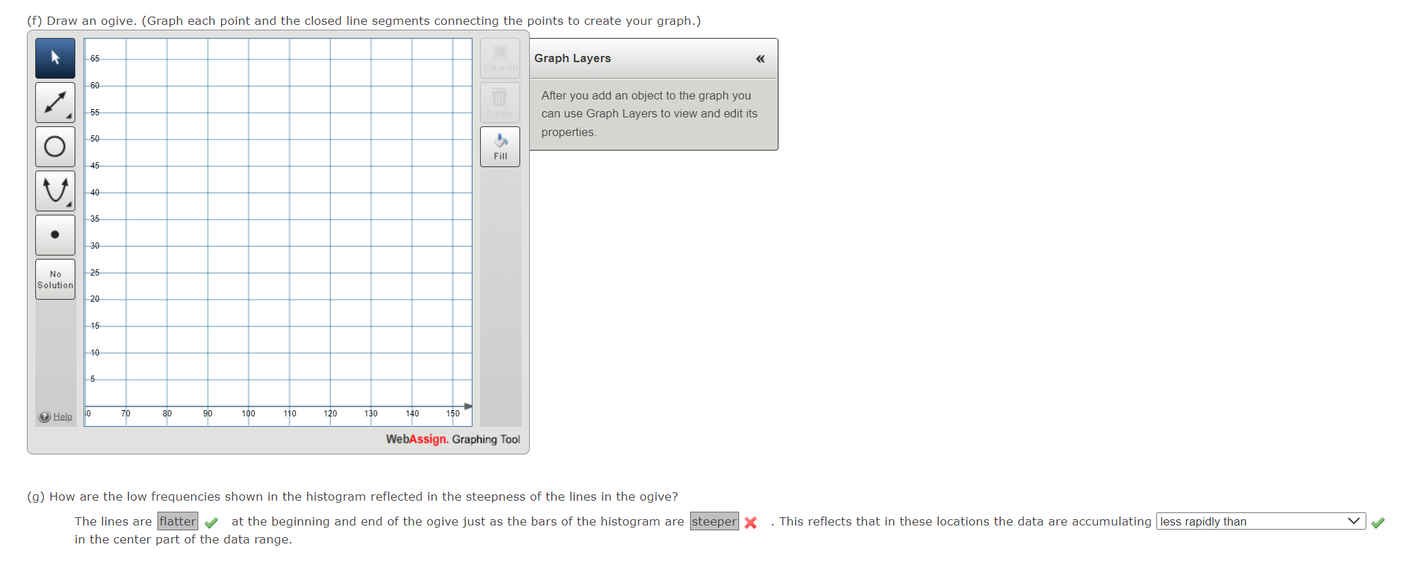 Solved Draw an ogive. (Graph each point and the closed line | Chegg.com