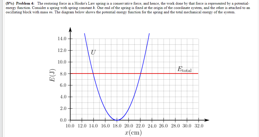 Solved (8%) Problem 4: The restoring force in a Hooke's Law | Chegg.com
