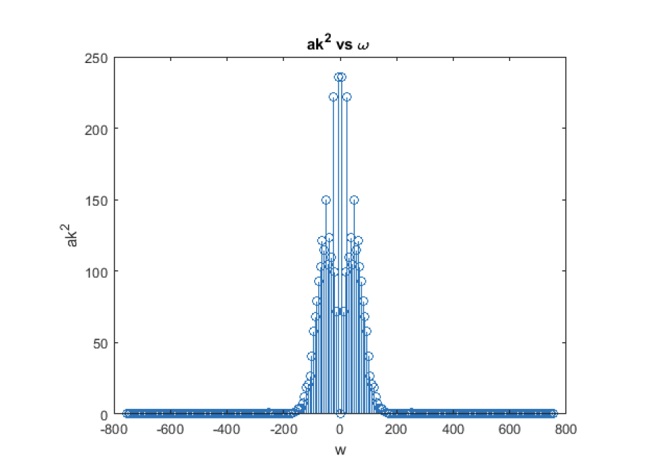 This is a MATLAB Discrete Time Signals and Systems | Chegg.com