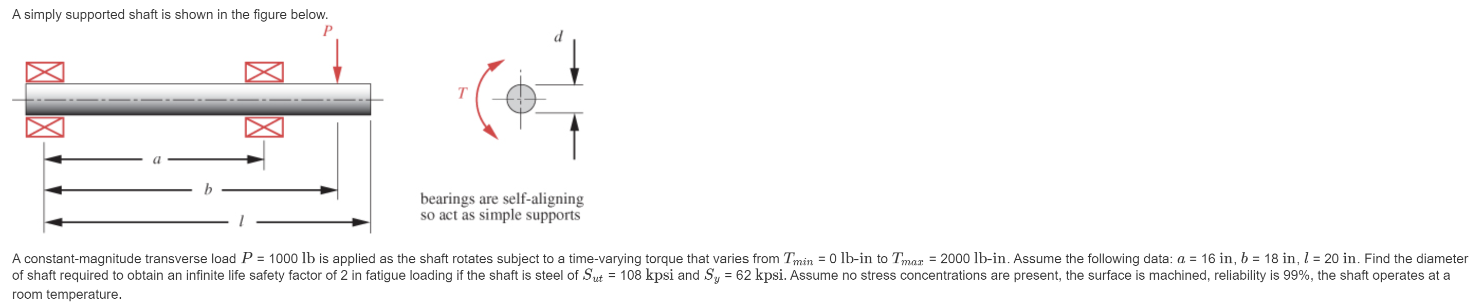 Solved A simply supported shaft is shown in the figure | Chegg.com