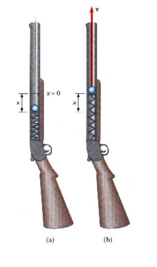 Solved The launching mechanism of a toy gun consists of a | Chegg.com