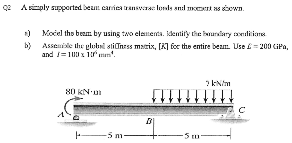 Solved Q2 A simply supported beam carries transverse loads | Chegg.com