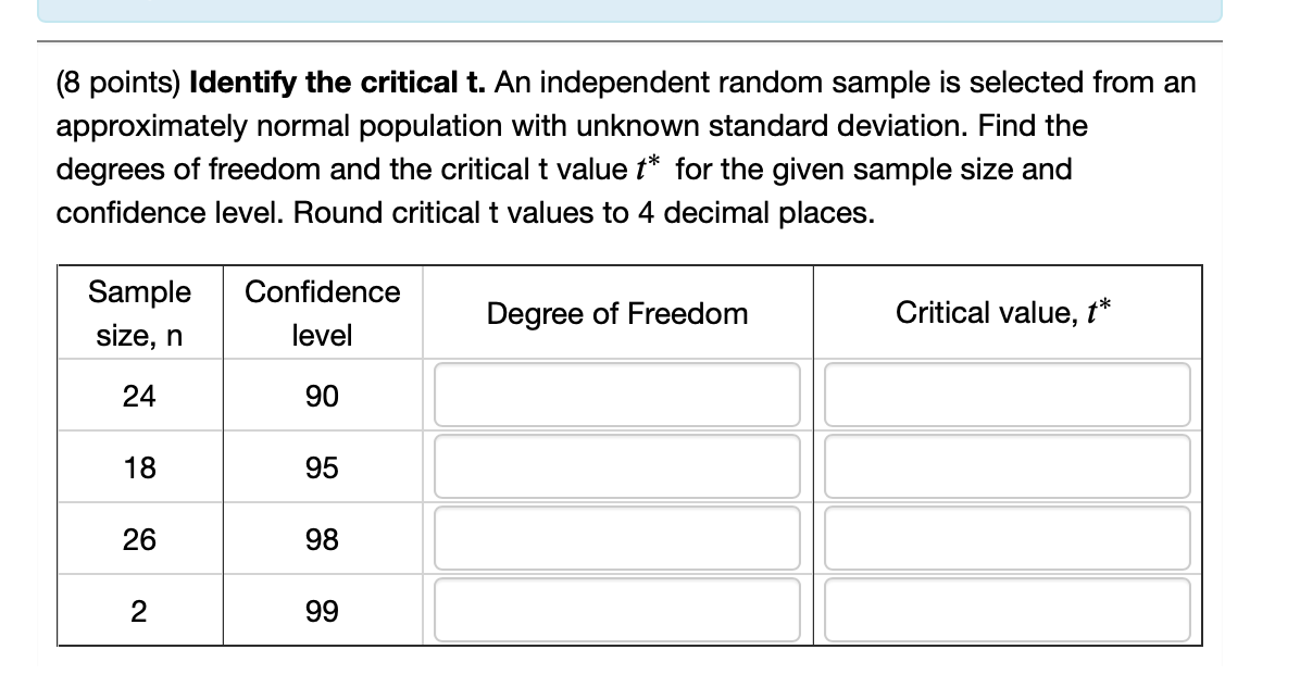 Solved (8 points) Identify the critical t. An independent | Chegg.com