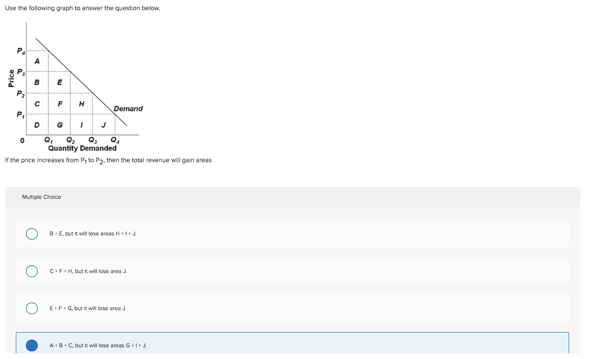 Solved Use the following graph to answer the question below. | Chegg.com